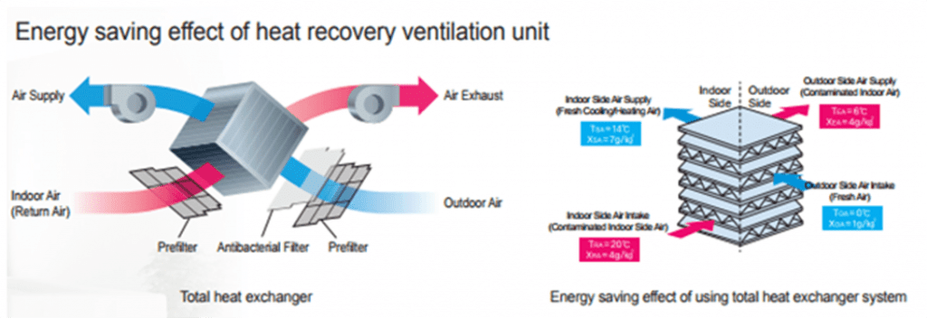 ERV or HRV - Cypher Tek