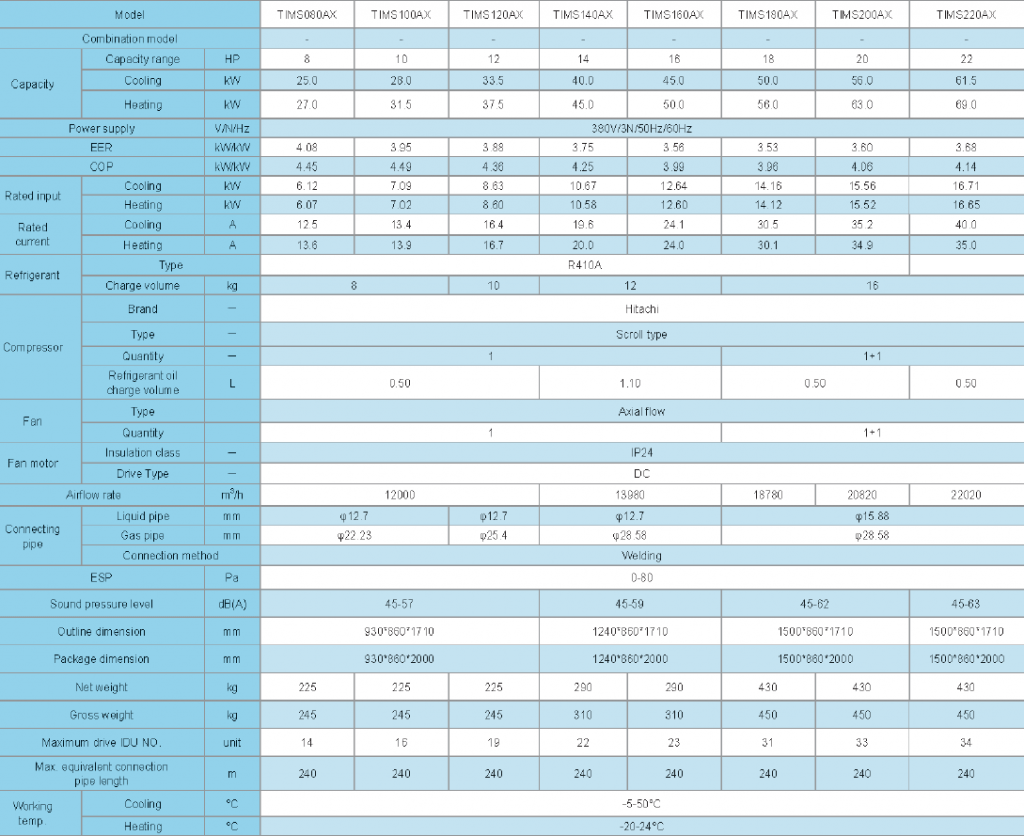 VRF Unit - Cypher Tek