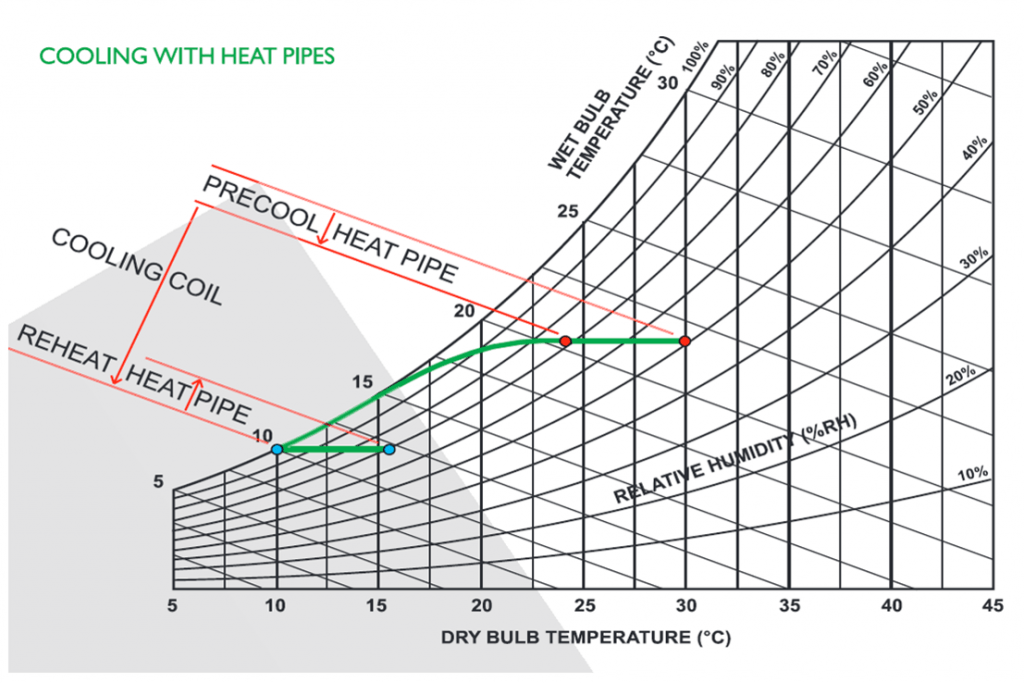 Heat Pipe - Cypher Tek