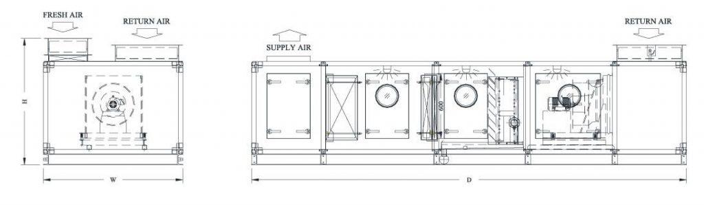 Air Handling Unit - Cypher Tek