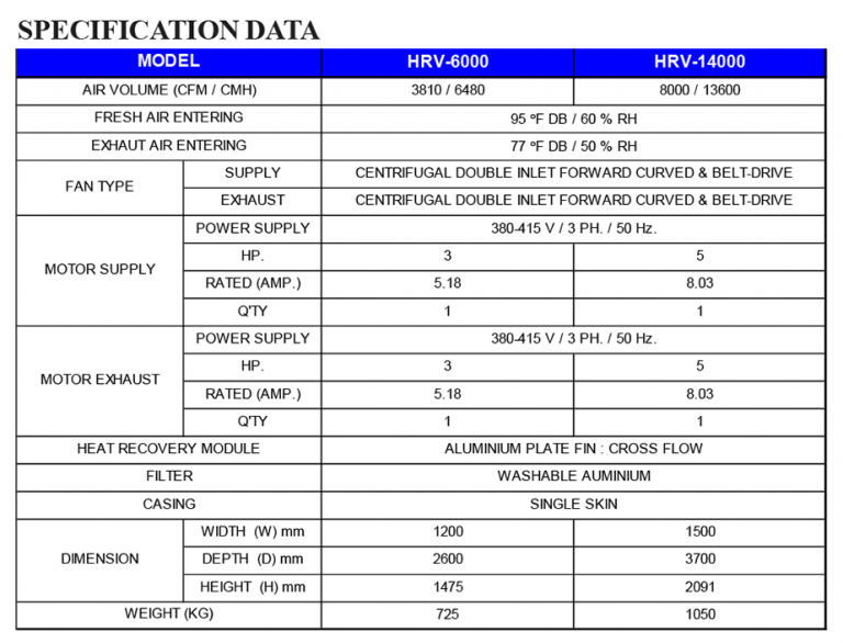 ERV or HRV - Cypher Tek